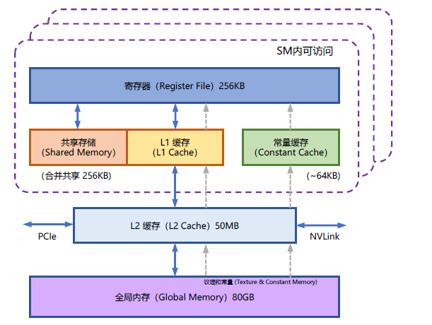 深入解析LLaMA如何改进Transformer的底层结构 - 知乎