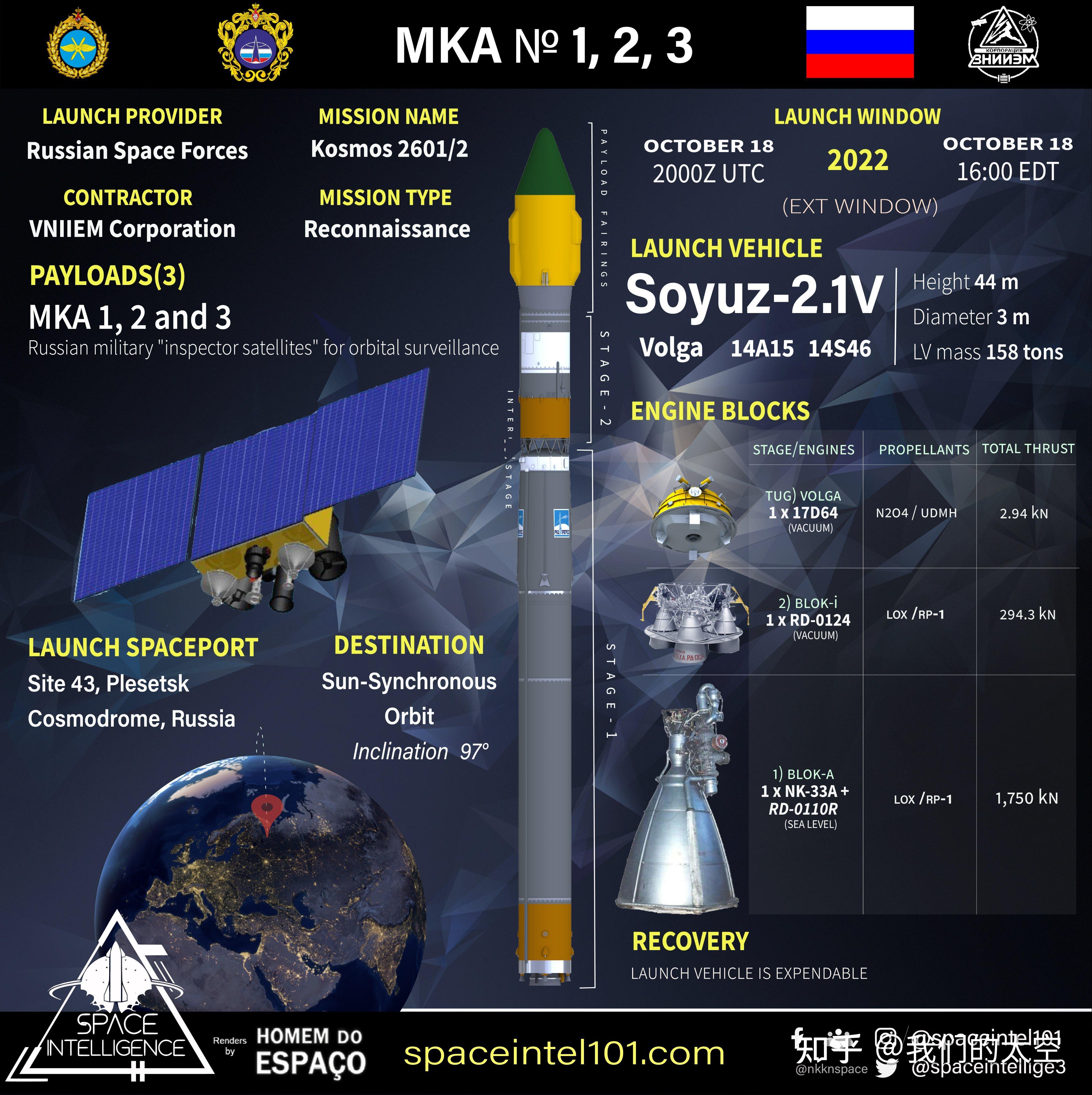 【快讯·国际航天】搭载俄国防部2颗卫星的“联盟-2.1v”火箭自普列谢茨克成功发射 - 知乎