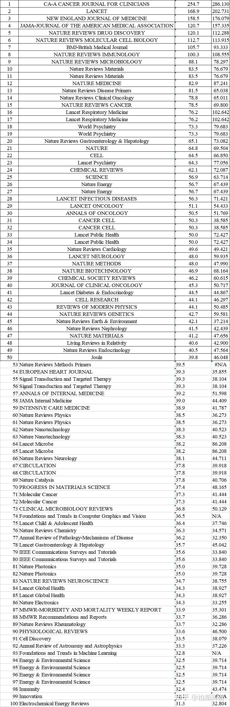 聚焦！2023年最新影响因子公布！AHCI/ESCI首获影响因子! - 知乎