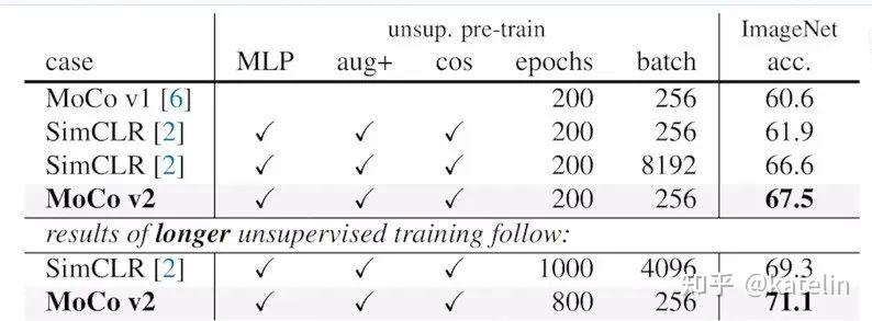 对比学习Contrastive Learning综述 - 知乎