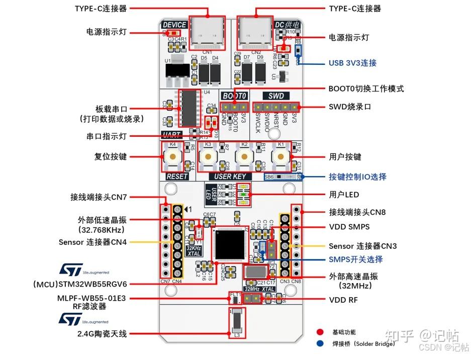 STM32WB55RG开发(2)----STM32CubeProgrammer烧录 - 知乎