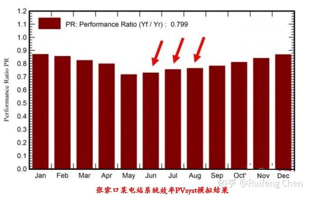 光伏系统基础知识 - 知乎