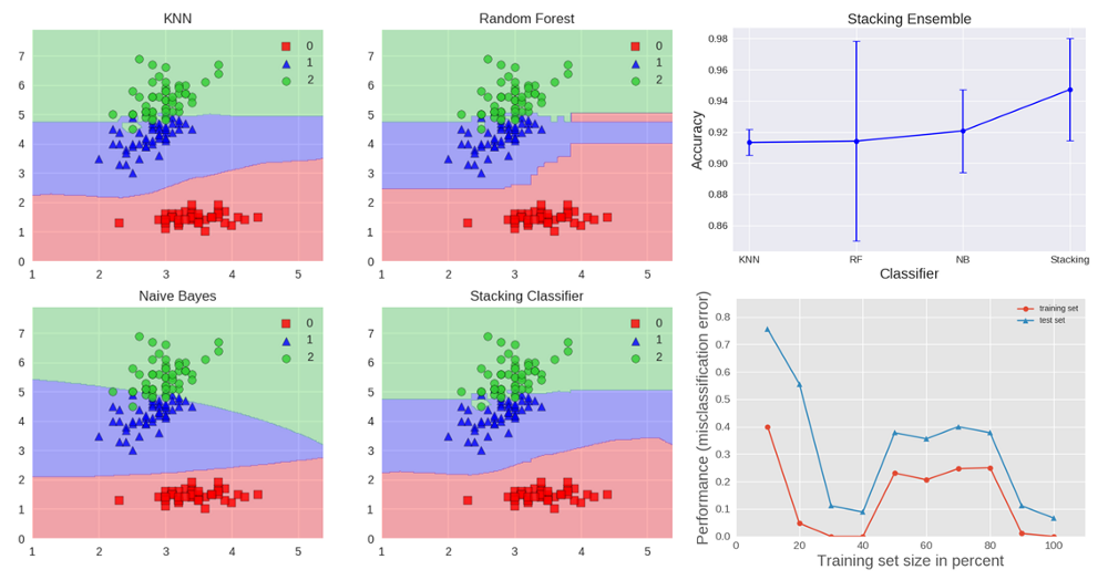 集成学习三大法宝-bagging、boosting、stacking - 知乎