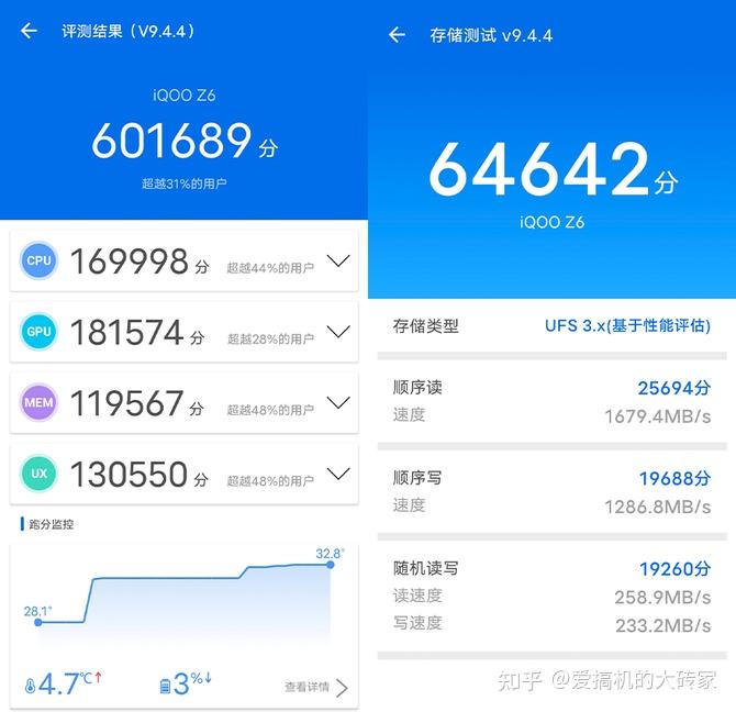 iQOO Z6评测 - 知乎