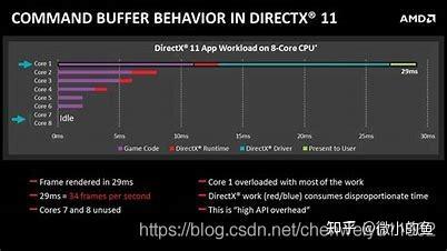 openGL、D3D、vulkan区别简介 - 知乎