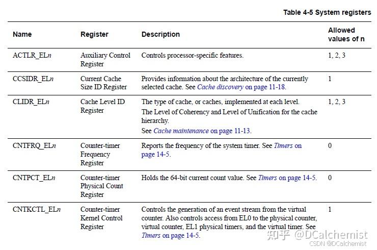 CPU内部结构窥探·「5」--ARMv8寄存器组介绍 - 知乎