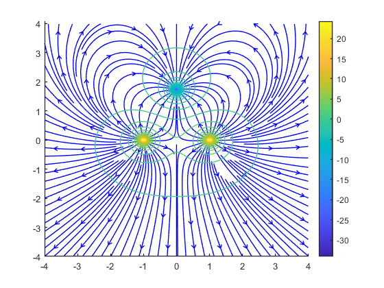 用matlab绘制电场线和等势面如何做？ - 知乎