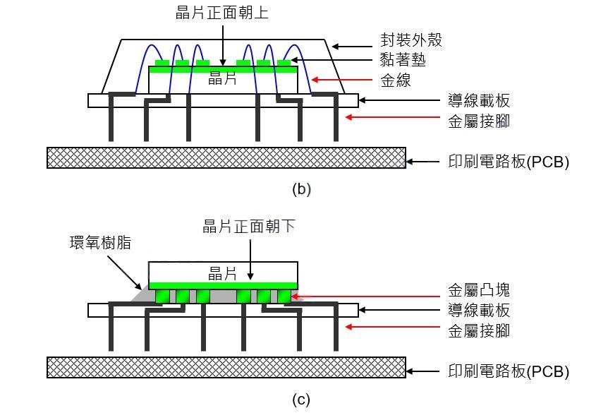 針格陣列(PGA：Pin Grid Array) - 知乎