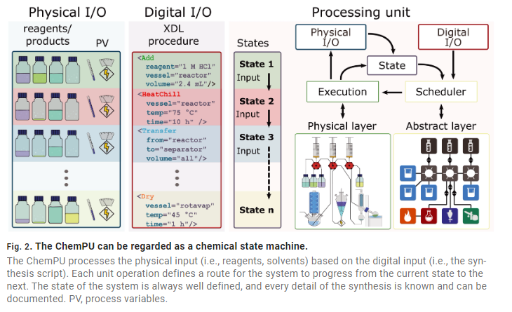 Science | 化学合成自动智能化--ChemPU中化学合成文献数据库的数字化和验证 - 知乎