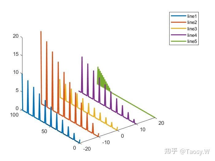 有哪些用MATLAB绘制的绝美图案？ - 知乎