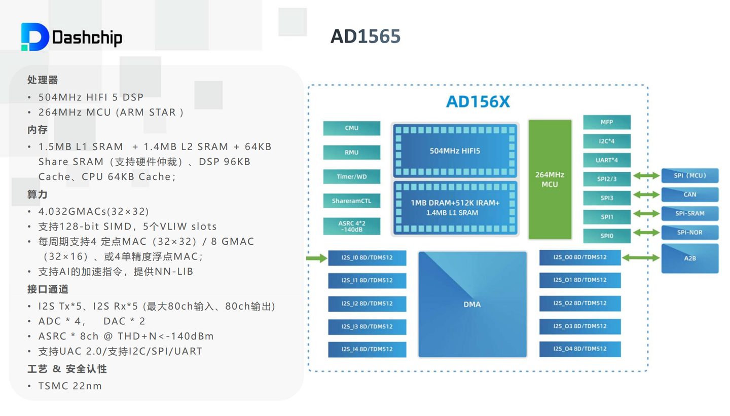国产高端DSP音频处理芯片——可以替代ADI，AKM - 知乎