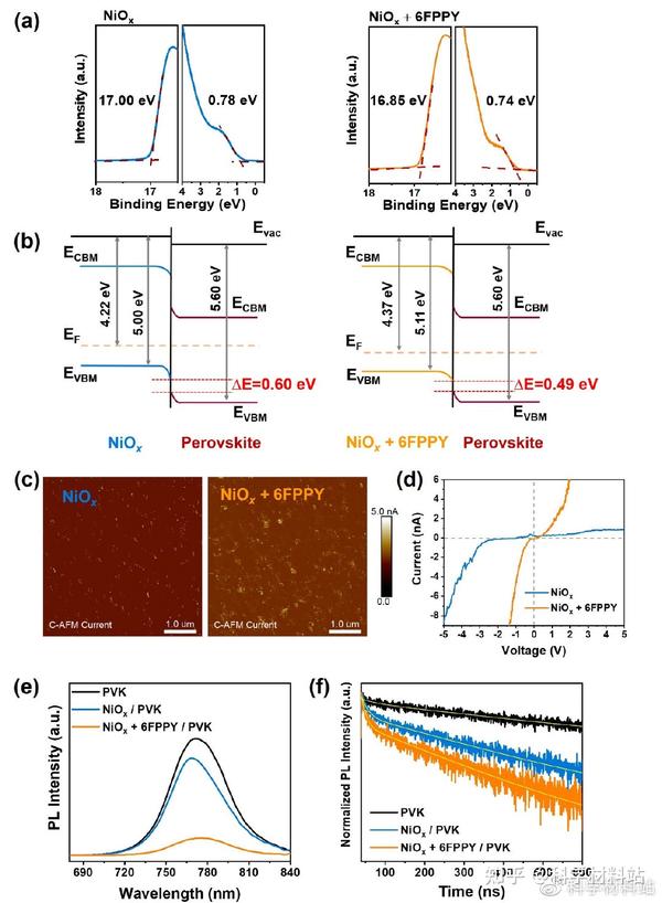 江苏大学程明、陈承教授课题组Nano Energy：以多氟有机小分子调控NiOx埋底界面实现高效倒置钙钛矿太阳能电池 - 知乎