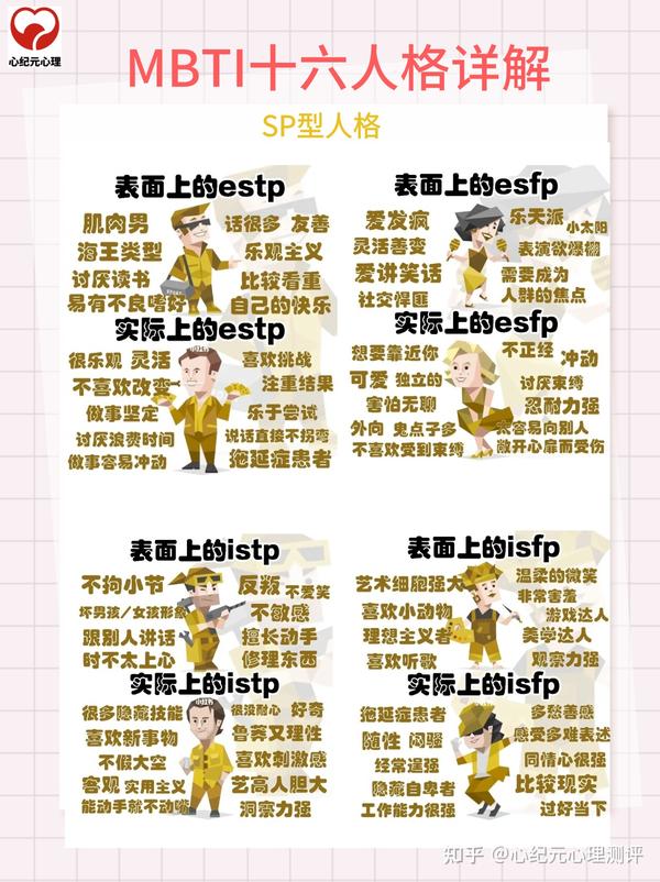 超准！MBTI十六人格详细解析 - 知乎