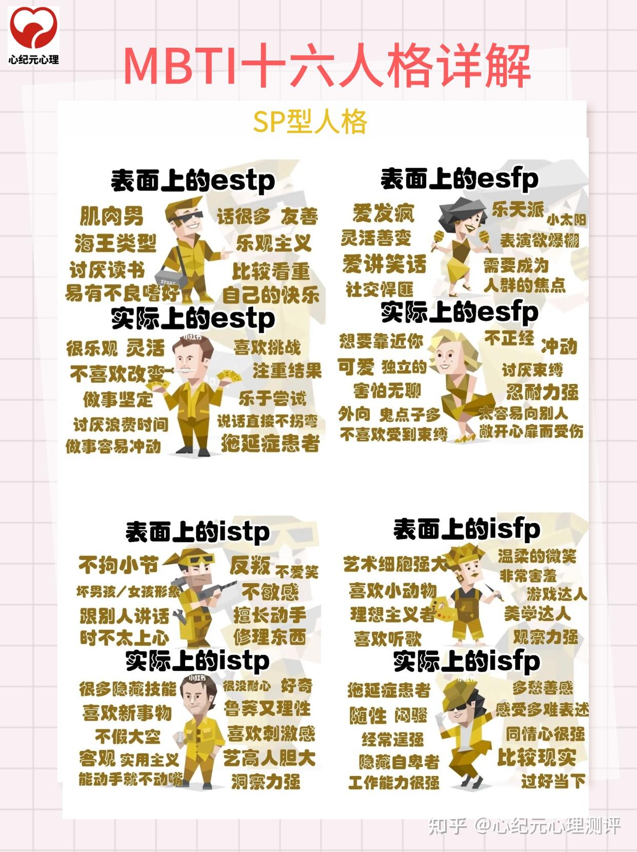 超准！MBTI十六人格详细解析 - 知乎