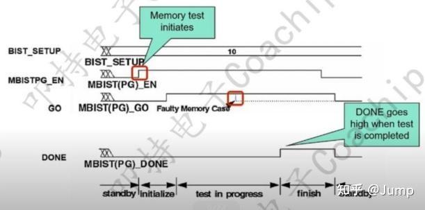 MBIST详解 - 知乎