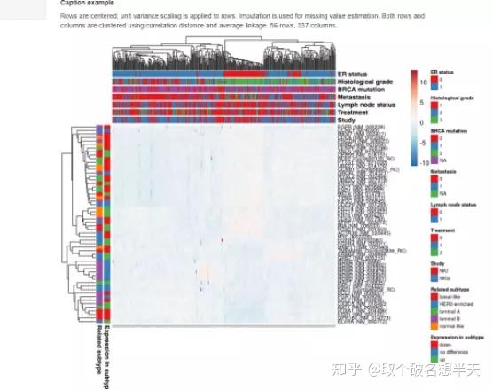 热图，PCA画图网站推荐--------- ClustVis - 知乎