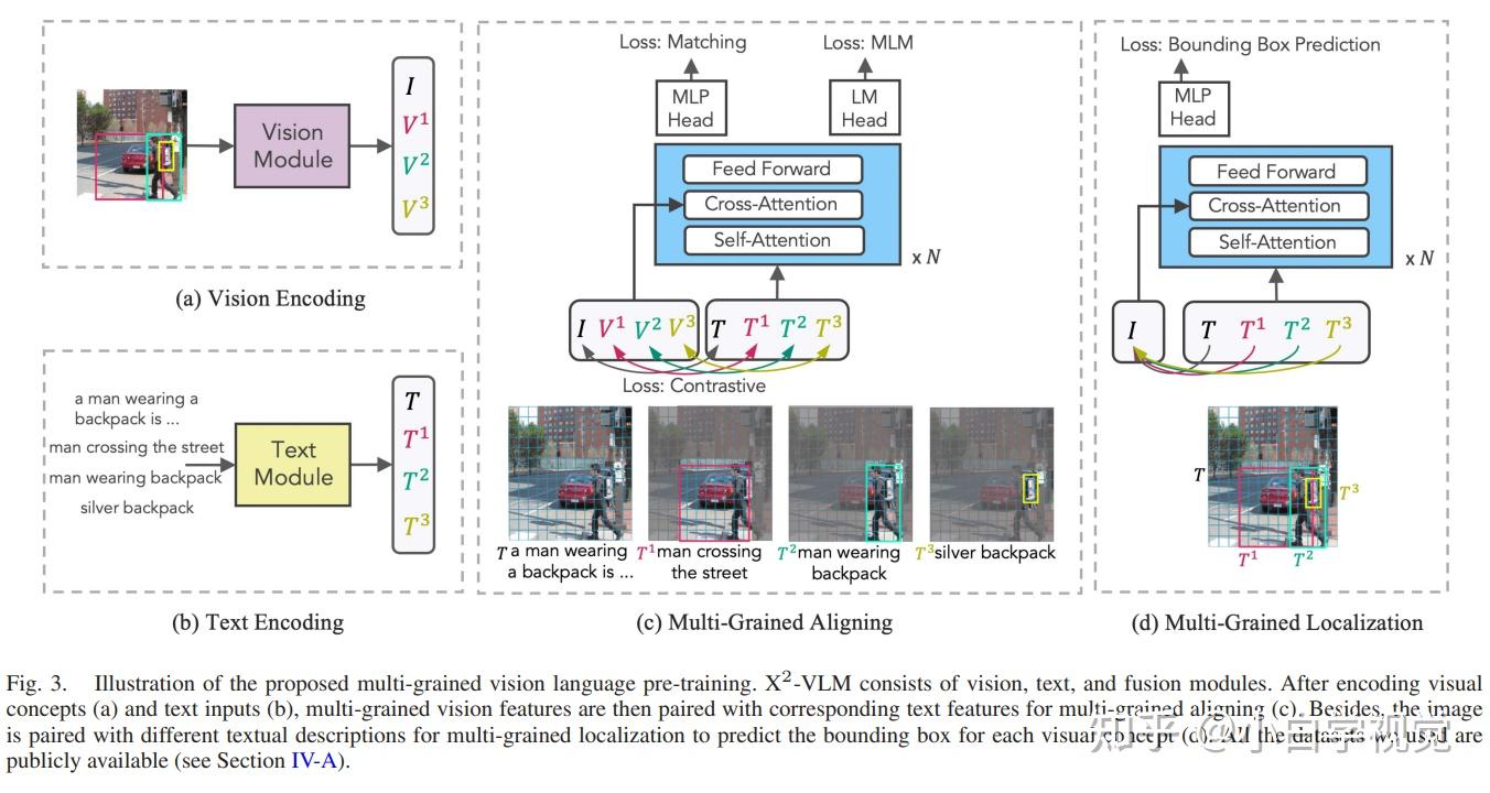 TPAMI 2024 |X2- VLM: All-in-One Pre-Trained Model for Vision-Language Tasks - 知乎