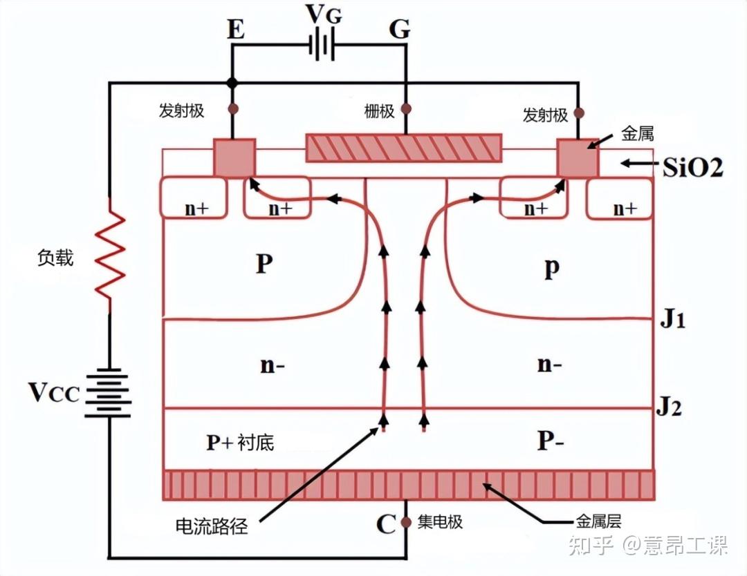 新能源汽车MCU中IGBT介绍 - 知乎