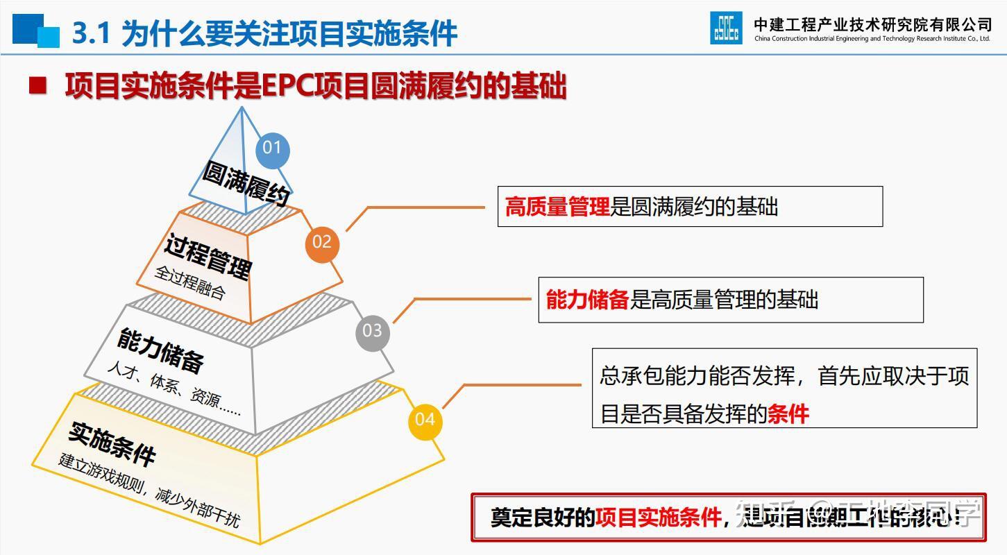 EPC项目前期如何策划，中建八局出品，epc项目策划与实施要点 - 知乎