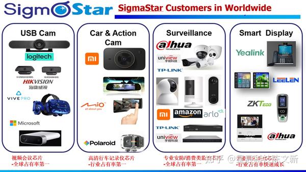 星宸科技配套的标准WIFI模块-SSW101B/SSW102B - 知乎