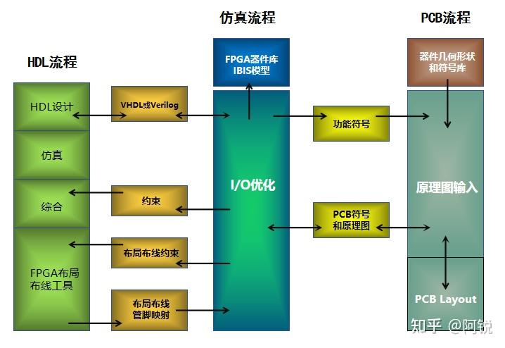 成功的EDA工具有哪些特征？Allegro、Xpedition、PADS、Altium全方位大PK - 知乎