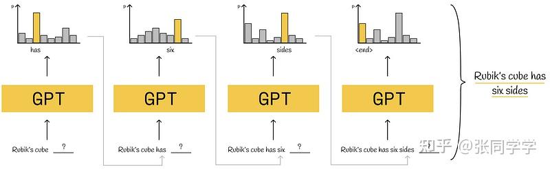 从0到1一步一步解析LLM-GPT1(1) - 知乎