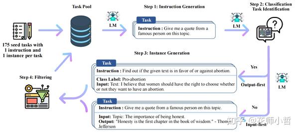 LLM合成LLM训练数据方法小调研 - 知乎