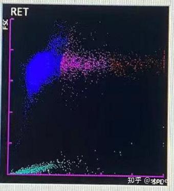PLT检测-Sysmex血球仪三种不同检测方法 - 知乎