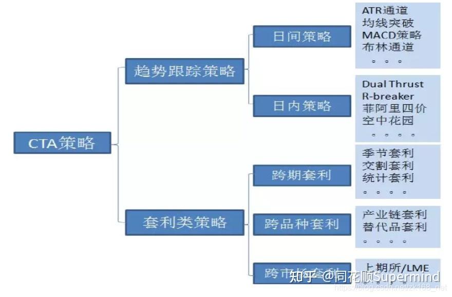 一文读懂什么是CTA策略？ - 知乎