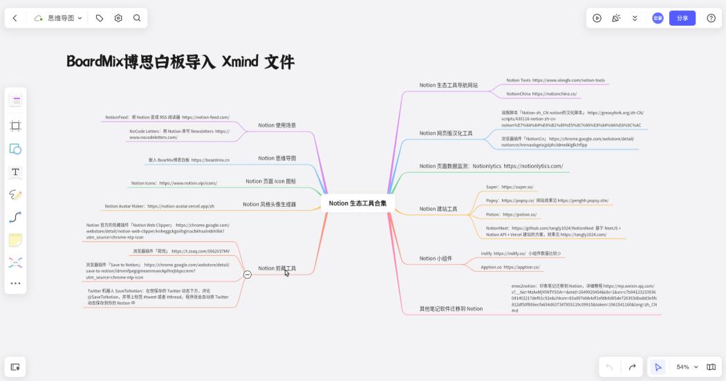 在思维导图软件中，visio，xmind，mindmanager，哪个比较好？ - 知乎