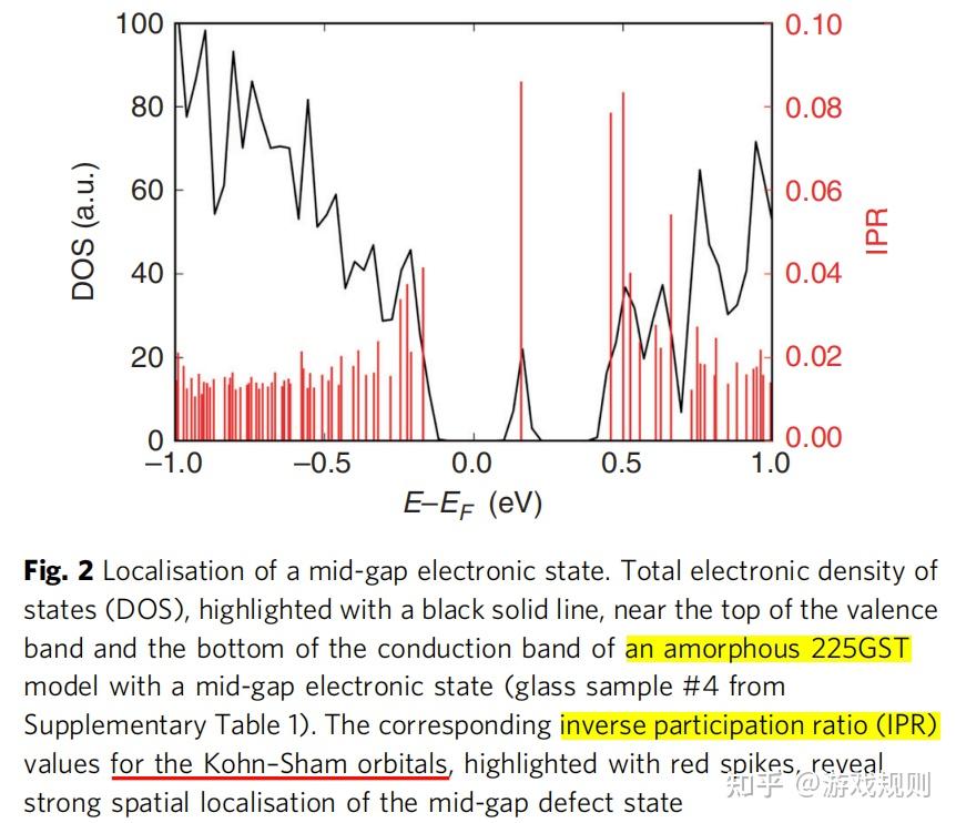 Inverse Participation Ratio (IPR) 的计算原理及程序 - 知乎