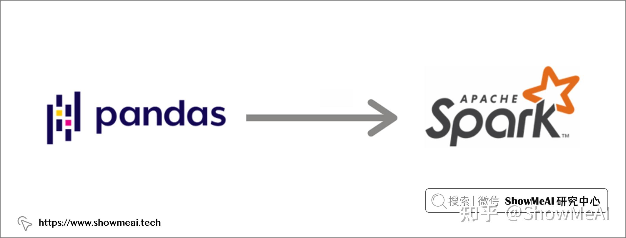 大数据开发！Pandas转spark无痛指南！⛵ - 知乎
