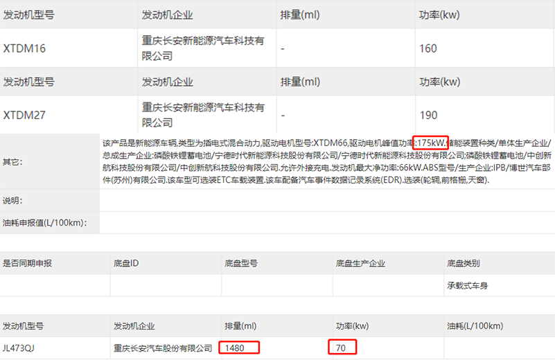 SUV版深蓝SL03！纯电动/增程式可选 20万以内必选？ - 知乎
