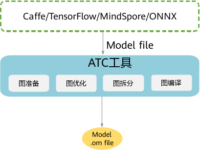 基于MindStudio的MindX SDK应用开发全流程 - 知乎