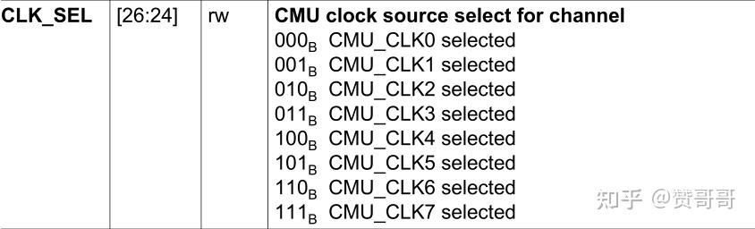 Autosar MCAL-GTM之定时输入TIM - 知乎