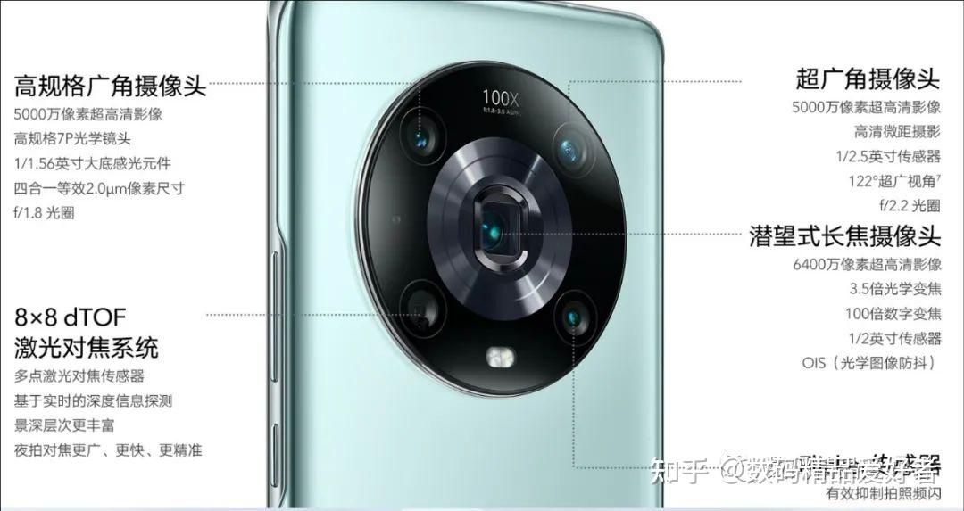 手机上使用的长焦镜头和潜望式长焦镜头有何不同? - 知乎