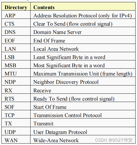 Fpga实现10g万兆网tcpip 协议栈,纯vhdl代码编写,提供服务器和客户端2套工程源码和技术支持 知乎