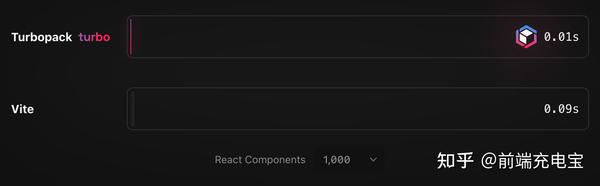 比Webpack快700倍的Turbopack，到底快在哪？ - 知乎