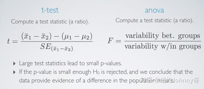 ANOVA 和 T-test的区别是什么？ - 知乎