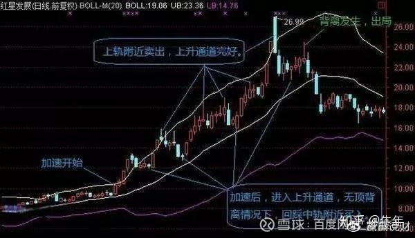 最好用的炒股技术：一旦出现“KDJ+BOLL+MACD”三指标共振，重仓买入 - 知乎