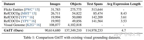 kosmos-2 论文简读 - 知乎