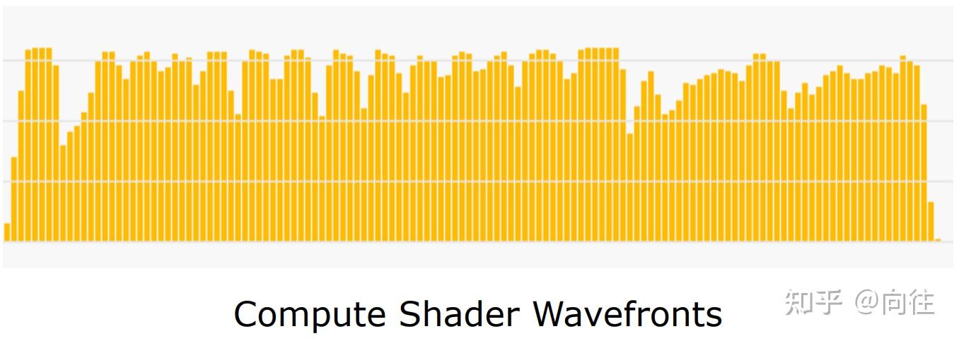 剖析虚幻渲染体系（13）- RHI补充篇：现代图形API之奥义与指南（02） - 知乎