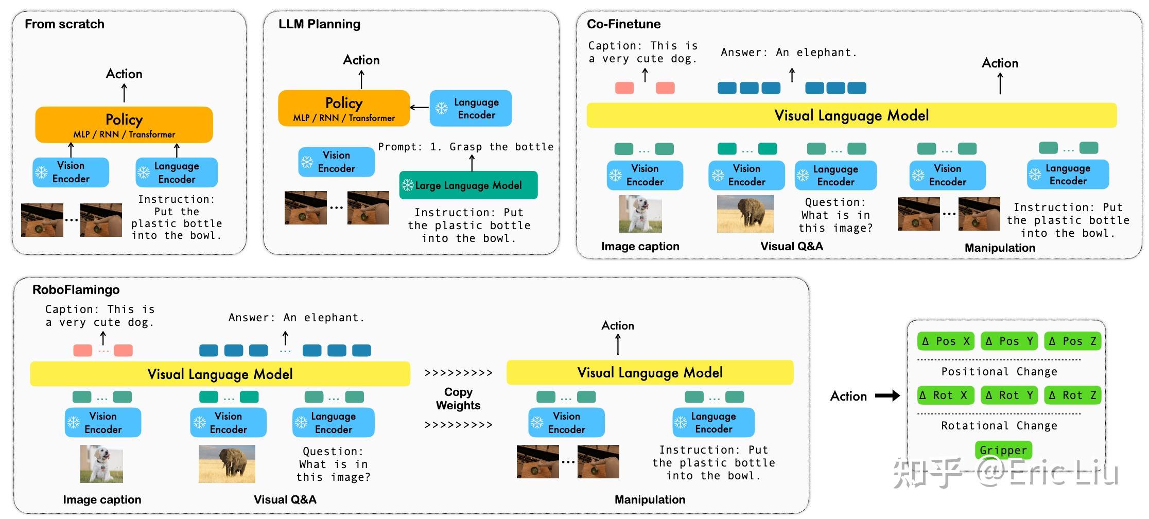 [Paper] RoboFlamingo: 开源视觉语言机器人大模型 - 知乎