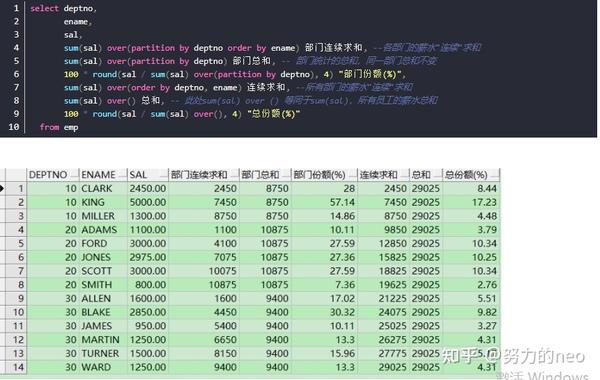 Sum Over 函数求占比 知乎