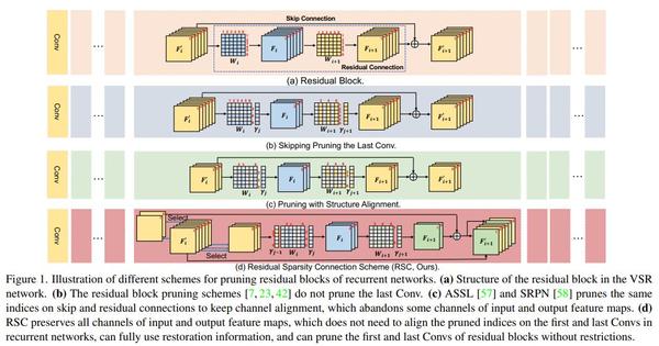 CVPR 2023 图像超分，扩散模型/GAN/部署，low-level视觉AIGC系列 - 知乎