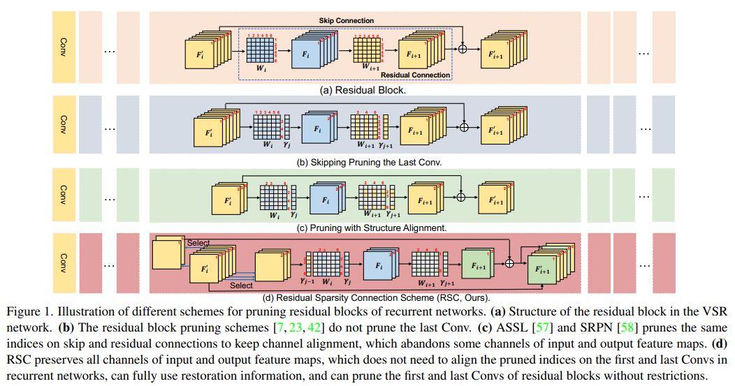 CVPR 2023 图像超分，扩散模型/GAN/部署，low-level视觉AIGC系列 - 知乎