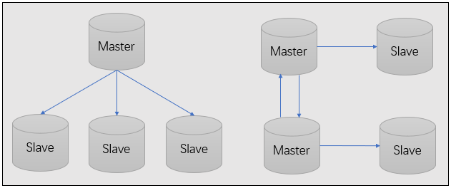 Java数据库系列之—mysql主从复制实践 知乎