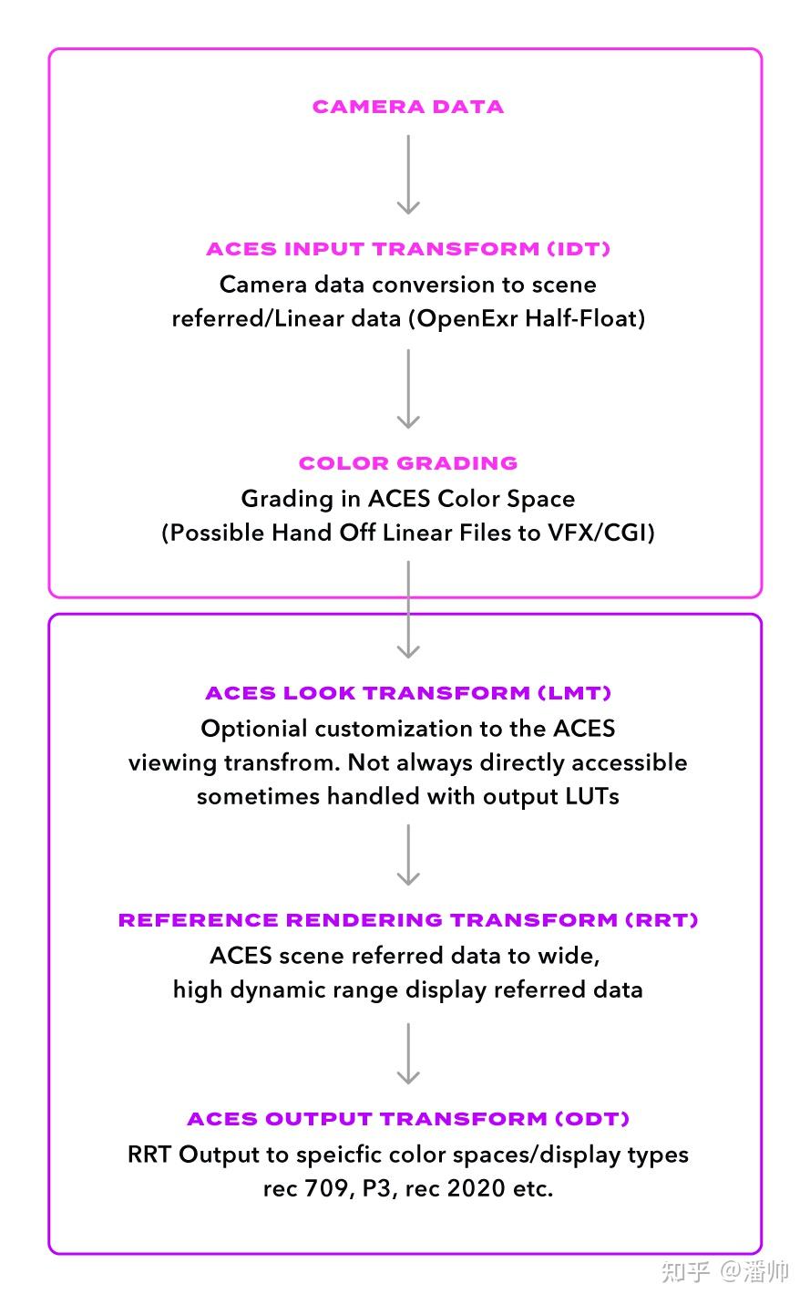 Tone Mapping - 知乎