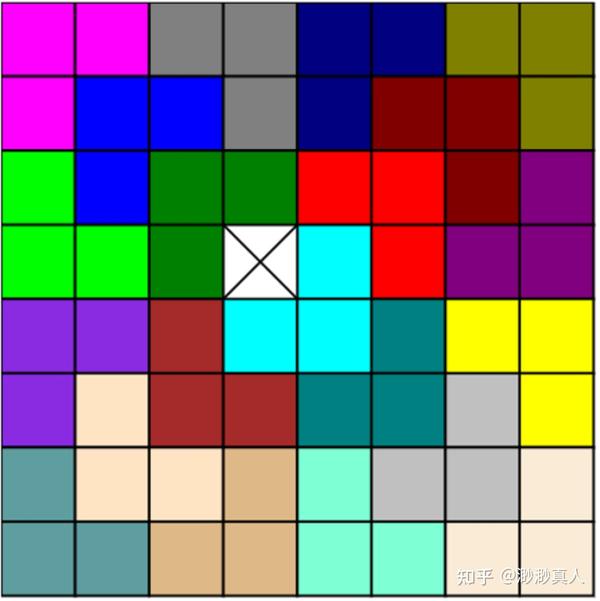C++ Recursive L-Shape Square Filling - 知乎