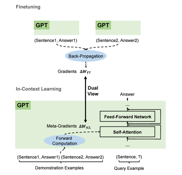 大模型参数高效微调 (PEFT) 浅析 - 知乎
